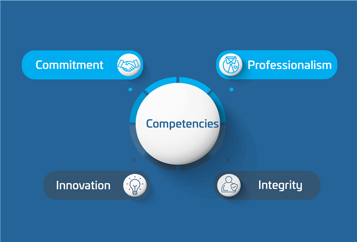 Mohammad Al Habib Real Estate Company • AlhabibInv